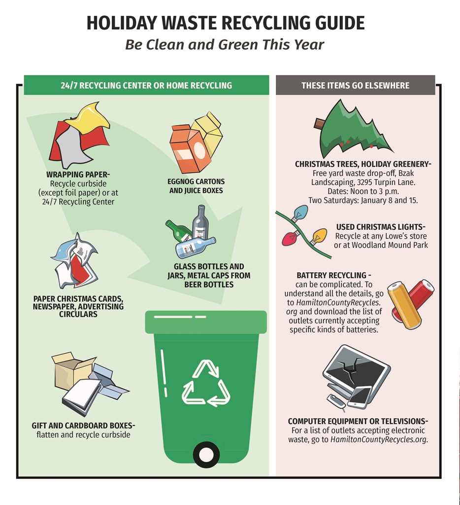 Holiday Recycling Made Simple > Anderson Township